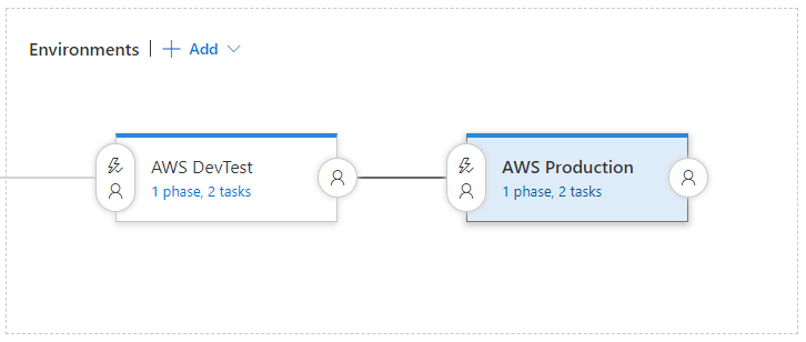 Build and Releasing with VSTS for multiple AWS Serverless Stacks - Developer Ramblings of Kevin ...