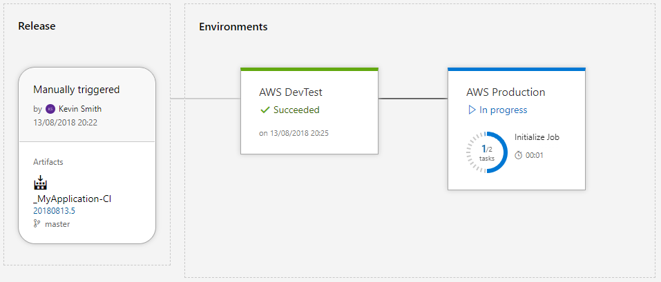 Build and Releasing with VSTS for multiple AWS Serverless Stacks ...
